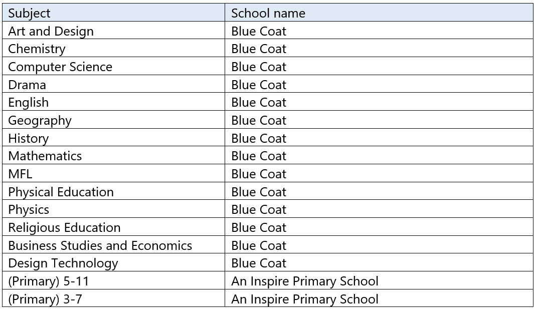 Teacher Training at Inspire: An Overview